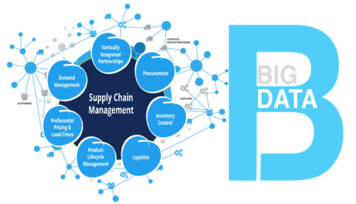 Big Data Phenomenon Across Supply Chain & Logistics Industry Big Data Phenomenon Across Supply Chain & Logistics Industry