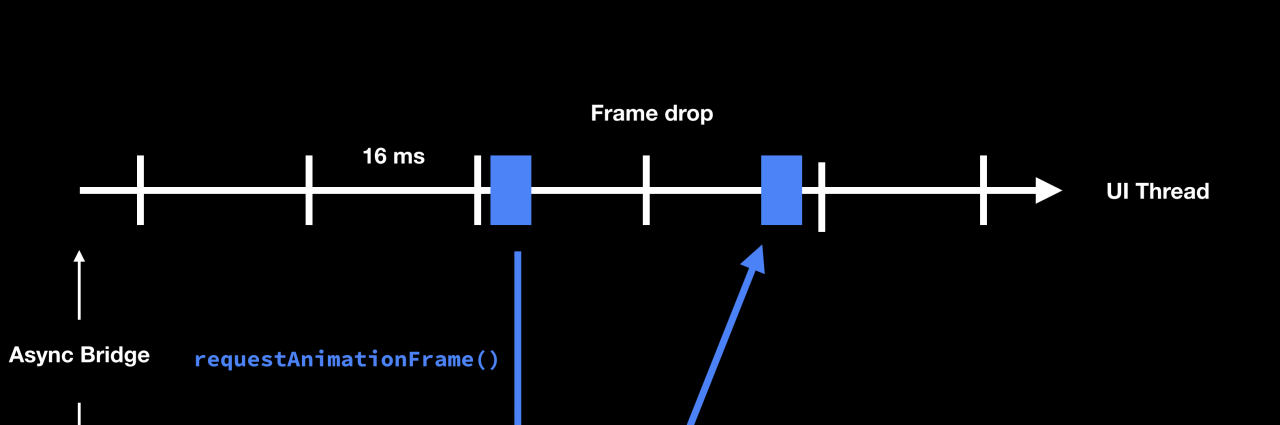 React Native Gestures & Animations: you only have 16ms to render everything React Native Gestures & Animations: you only have 16ms to render everything