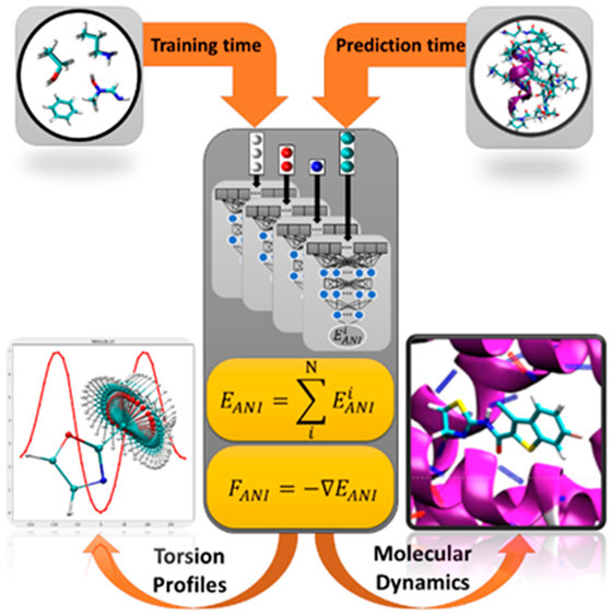 Transforming Computational Drug Discovery with Machine Learning and AI Transforming Computational Drug Discovery with Machine Learning and AI