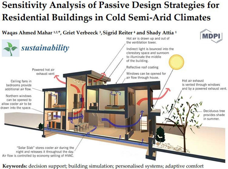 Sensitivity Analysis of Passive Design Strategies for Residential ... Sensitivity Analysis of Passive Design Strategies for Residential ...