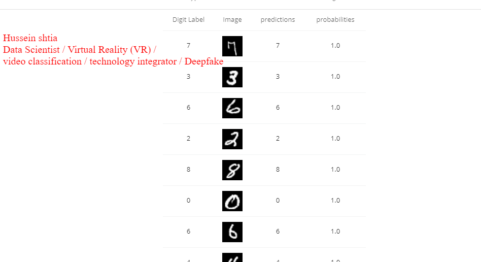 Model Handwritten Digits Classifier neural networks Model Handwritten Digits Classifier neural networks