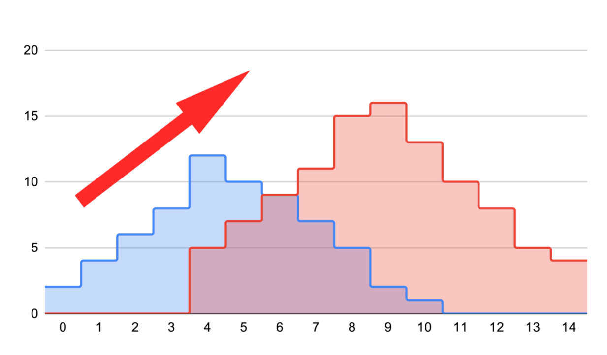 Data Drift and Concept Drift Data Drift and Concept Drift
