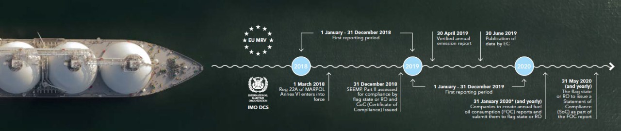 EU MRV & IMO DCS EU MRV & IMO DCS
