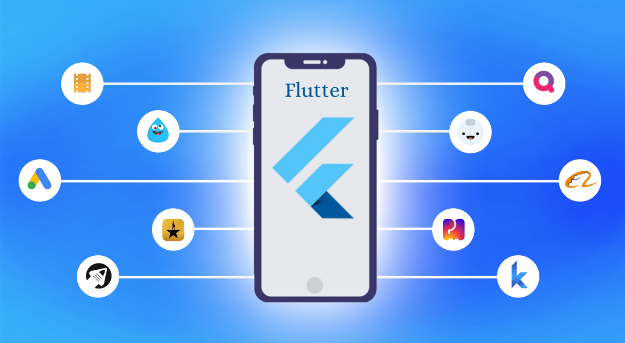 Reasons Why Flutter Is Dominating The Mobile App Development Reasons Why Flutter Is Dominating The Mobile App Development