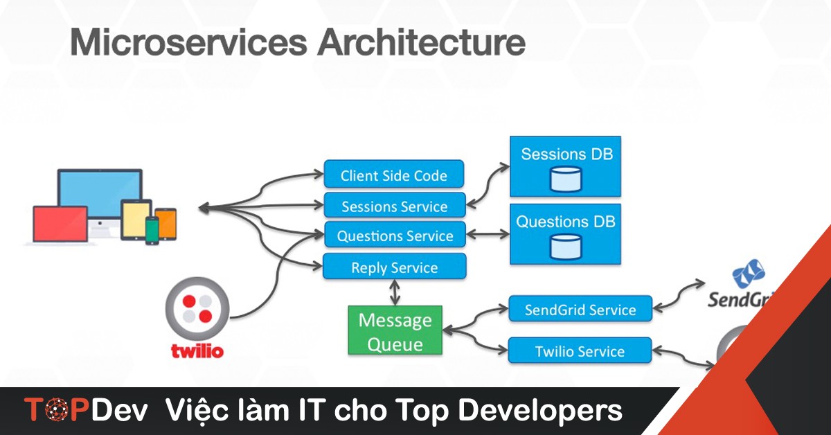 Building Microservices On .NET Core – Part 1 The Plan Building Microservices On .NET Core – Part 1 The Plan