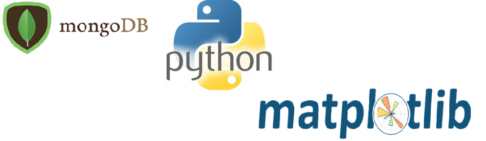 Mongodb Operations Live Graph Using Python & Matplotlib Mongodb Operations Live Graph Using Python & Matplotlib