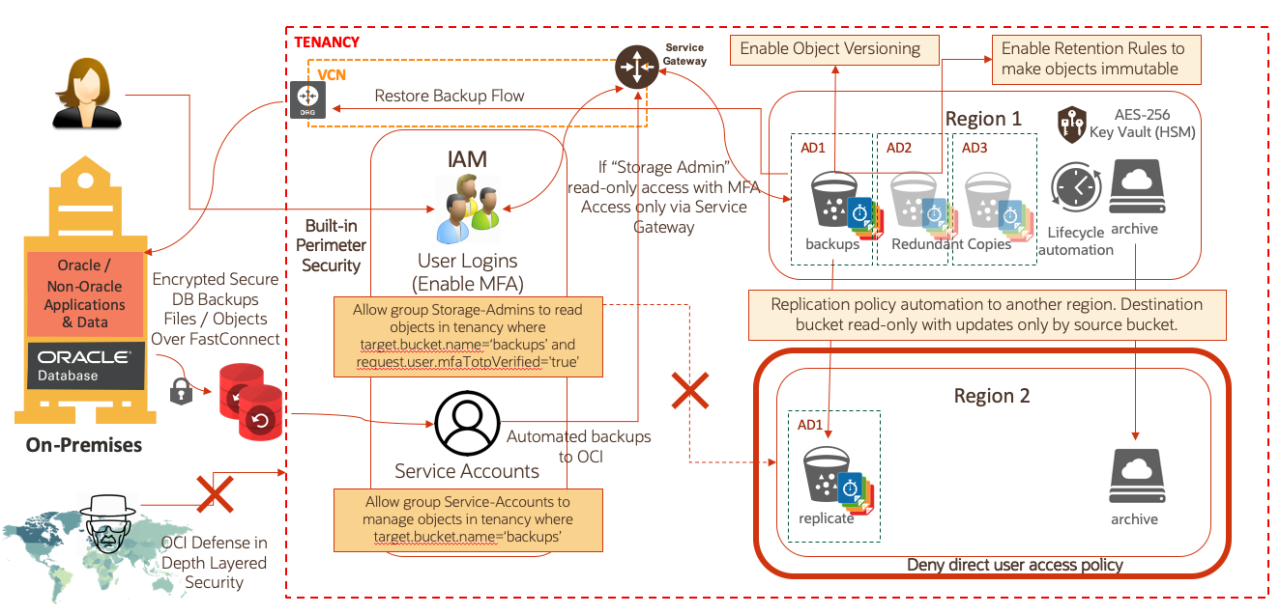 Mitigate Ransomware Attacks & Protect your data with Oracle Cloud Mitigate Ransomware Attacks & Protect your data with Oracle Cloud
