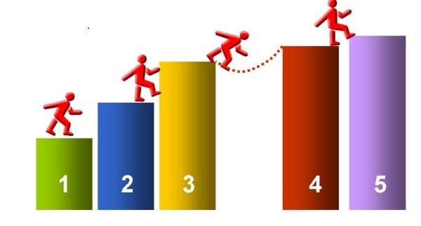 Working KnowledgeCSP Practice-Based KM Maturity Model Working KnowledgeCSP Practice-Based KM Maturity Model