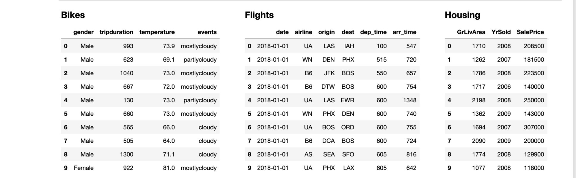 Displaying Pandas DataFrames Horizontally in Jupyter Notebooks Displaying Pandas DataFrames Horizontally in Jupyter Notebooks