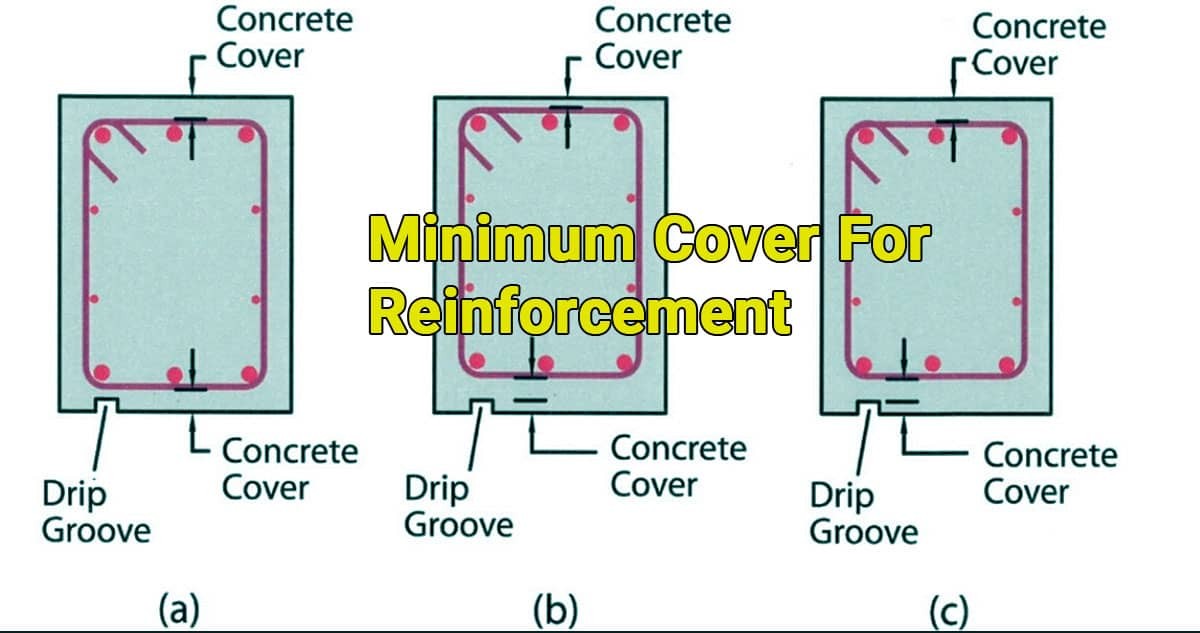 Minimum Cover For Reinforcement in Cast-In-Place Minimum Cover For Reinforcement in Cast-In-Place