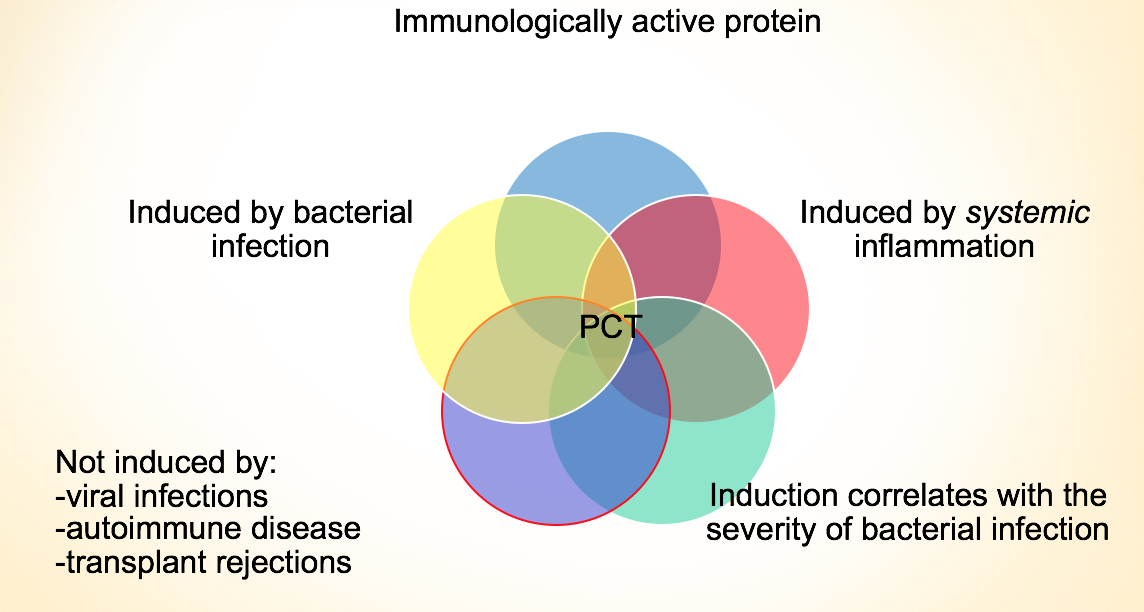 Procalcitonin utility in antibiotic management: A rising star in ... Procalcitonin utility in antibiotic management: A rising star in ...