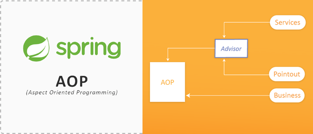 Aspect-Oriented Programming (Spring AOP) Aspect-Oriented Programming (Spring AOP)