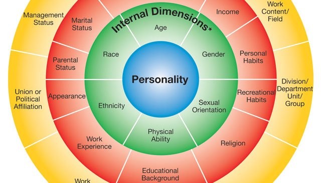 Managing a Diverse Workforce Managing a Diverse Workforce