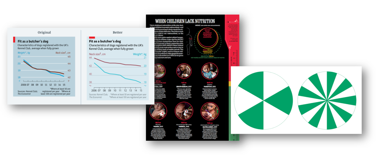 Mistakes and Empathy in Data Visualization Mistakes and Empathy in Data Visualization