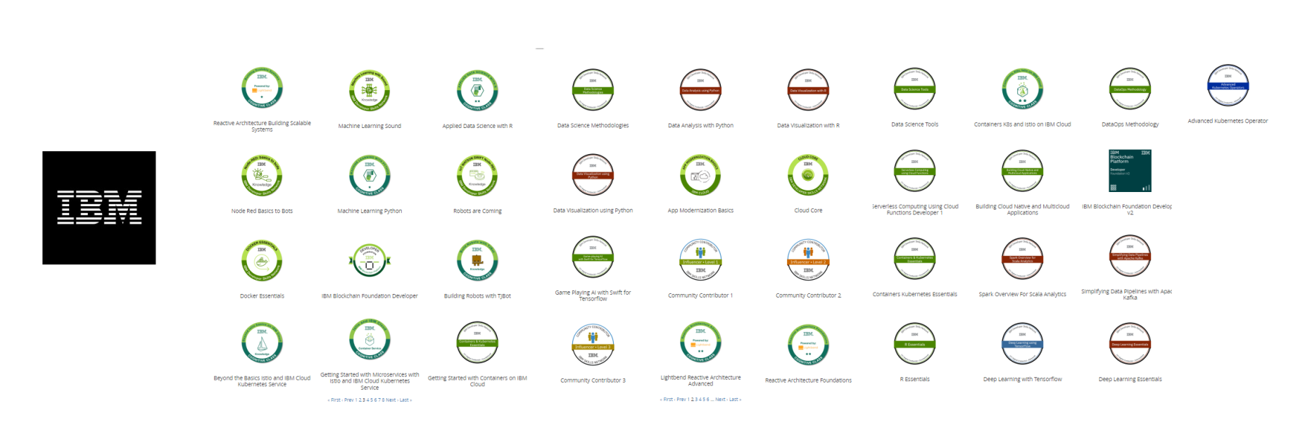 Earn IBM Certificates & Badges for FREE? (AI, Big Data, Data Science ... Earn IBM Certificates & Badges for FREE? (AI, Big Data, Data Science ...