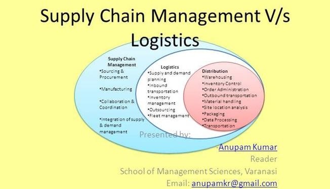 What is the difference between Supply Chain & logistics What is the difference between Supply Chain & logistics