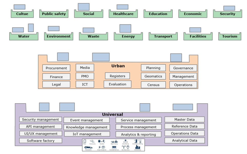 Levan salia on LinkedIn: Better architecting with - standard viewpoints ... Levan salia on LinkedIn: Better architecting with - standard viewpoints ...