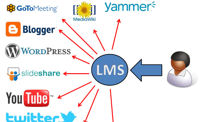 Why to implement LMS in an Organisation Why to implement LMS in an Organisation