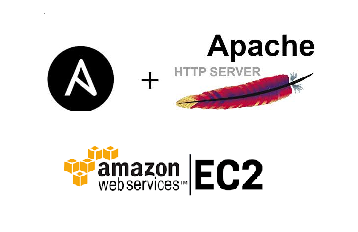 Apache Webserver Configuration on AWS EC2 Instance with Ansible using ... Apache Webserver Configuration on AWS EC2 Instance with Ansible using ...