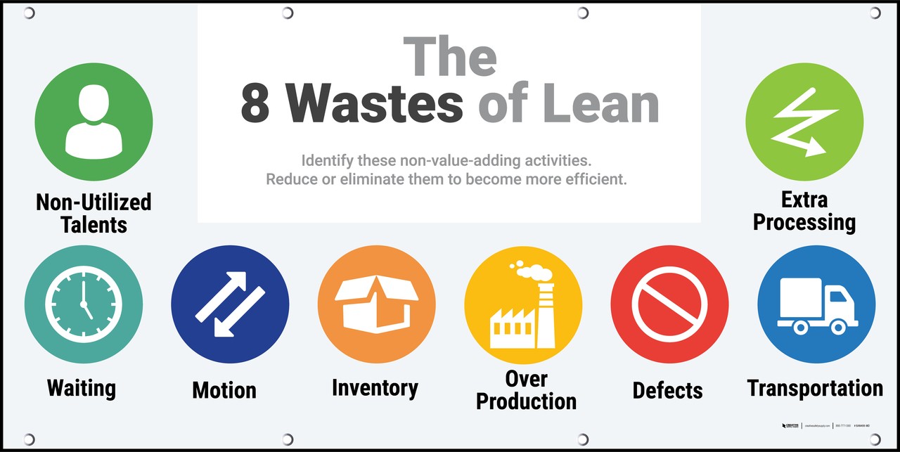 The 8 Wastes of Lean Manufacturing The 8 Wastes of Lean Manufacturing