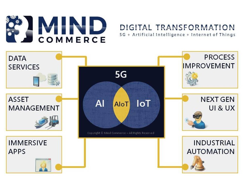 Understanding the Artificial Intelligence of Things (AIoT) Understanding the Artificial Intelligence of Things (AIoT)