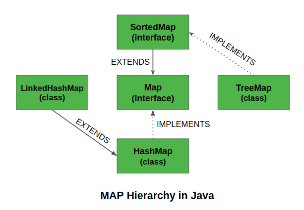 Mapas Java: TreeMap vs HashMap vs LinkedHashMap Mapas Java: TreeMap vs HashMap vs LinkedHashMap