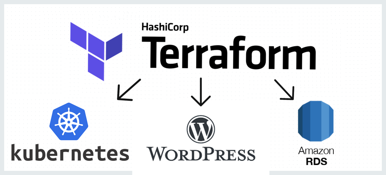 Deploying Wordpress on Kubernetes Cluster with AWS RDS Database using ... Deploying Wordpress on Kubernetes Cluster with AWS RDS Database using ...