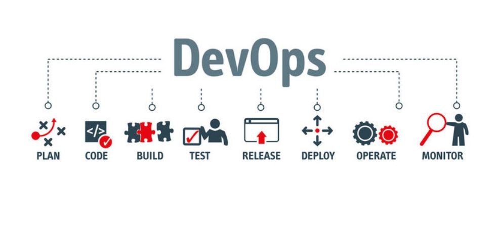 Revolutionizing E-commerce through DevOps Revolutionizing E-commerce through DevOps