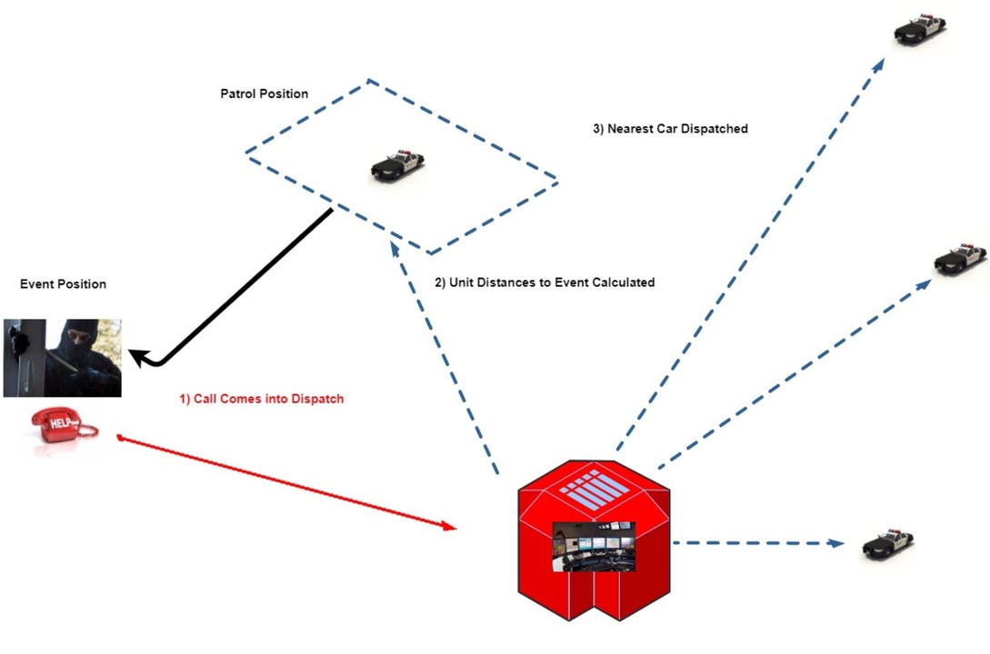 BUILD YOUR OWN DISCRETE EVENT SIMULATION FRAMEWORK IN PYTHON PART III BUILD YOUR OWN DISCRETE EVENT SIMULATION FRAMEWORK IN PYTHON PART III