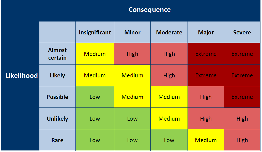 Risk Priority Number in Risk Priority Number in