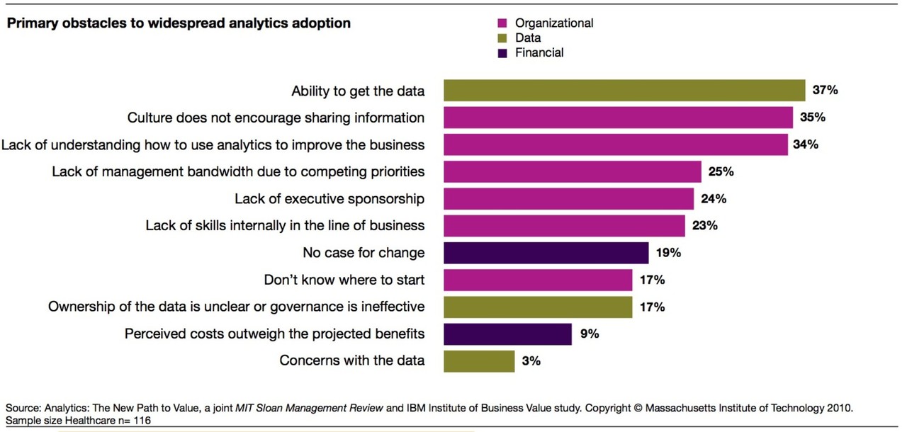 Components of a successful data analytics program Components of a successful data analytics program