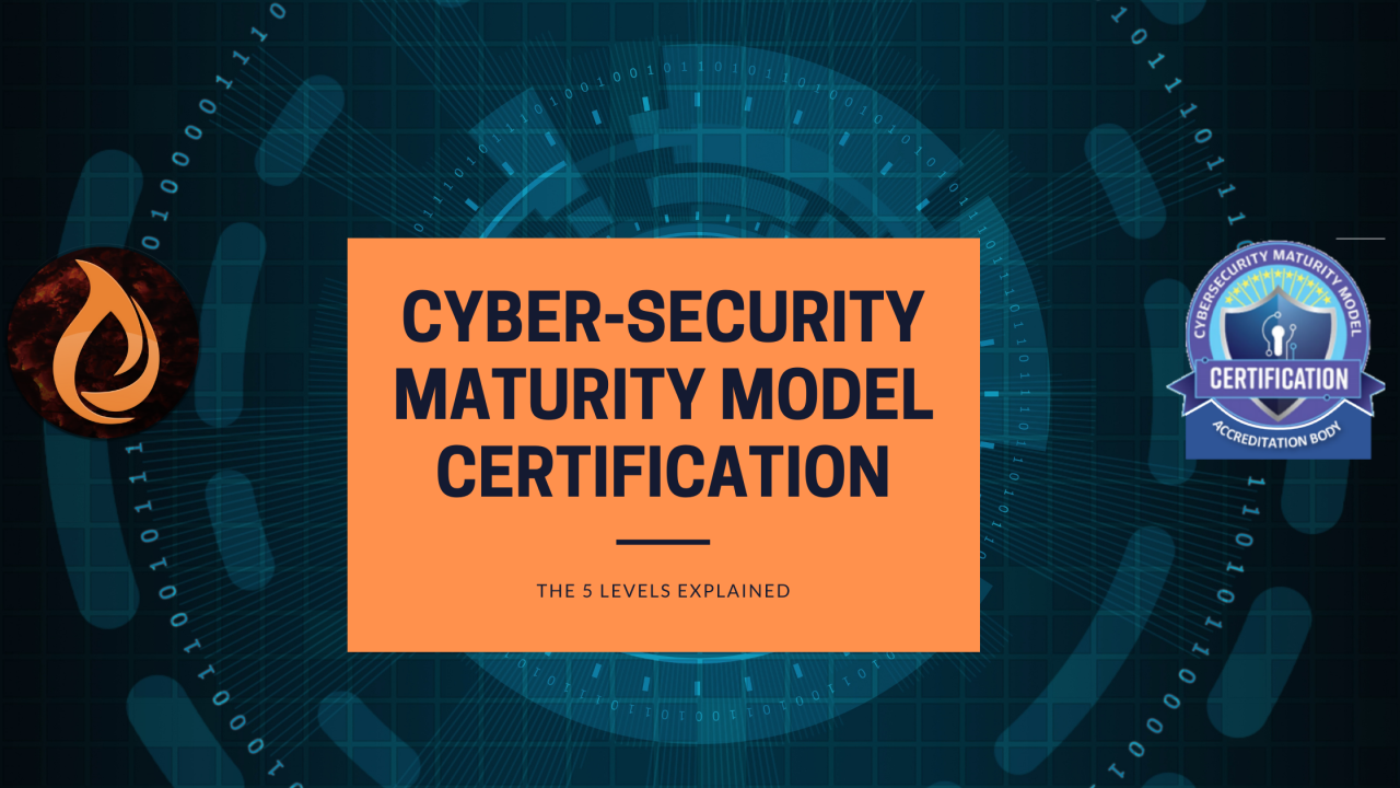 Cyber-Security Maturity Model- Levels Cyber-Security Maturity Model- Levels