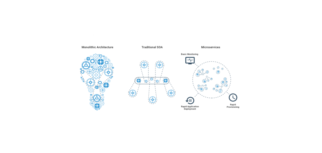 Monolithic vs. SOA vs. Microservices Monolithic vs. SOA vs. Microservices