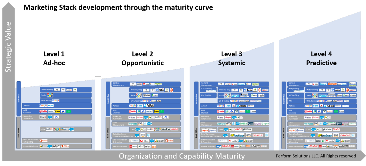 Crack the Stack - 4 keys to optimizing your marketing technology Crack the Stack - 4 keys to optimizing your marketing technology