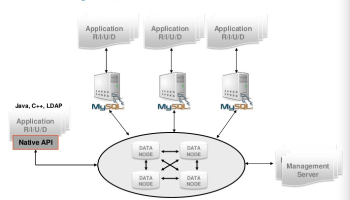 MySQL Cluster Best Practices for Azure - High Availibility, Fault ... MySQL Cluster Best Practices for Azure - High Availibility, Fault ...