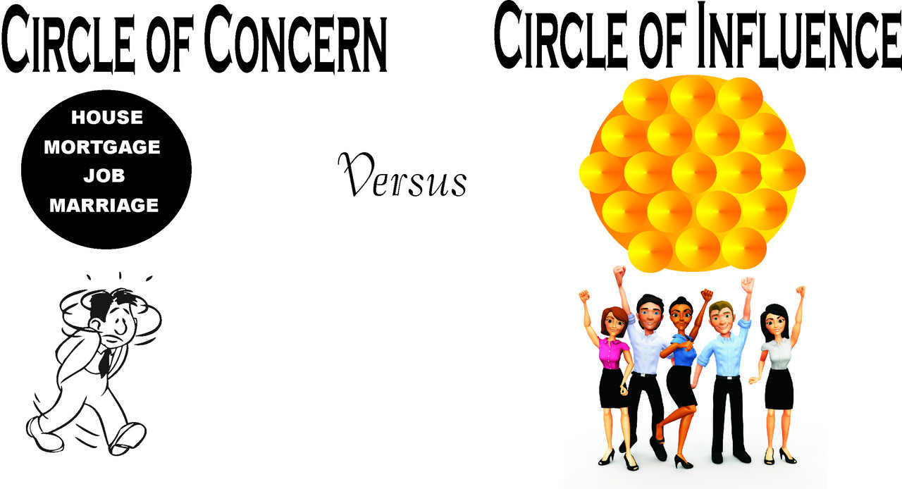 Circle of concern vs. Circle of Influence Circle of concern vs. Circle of Influence