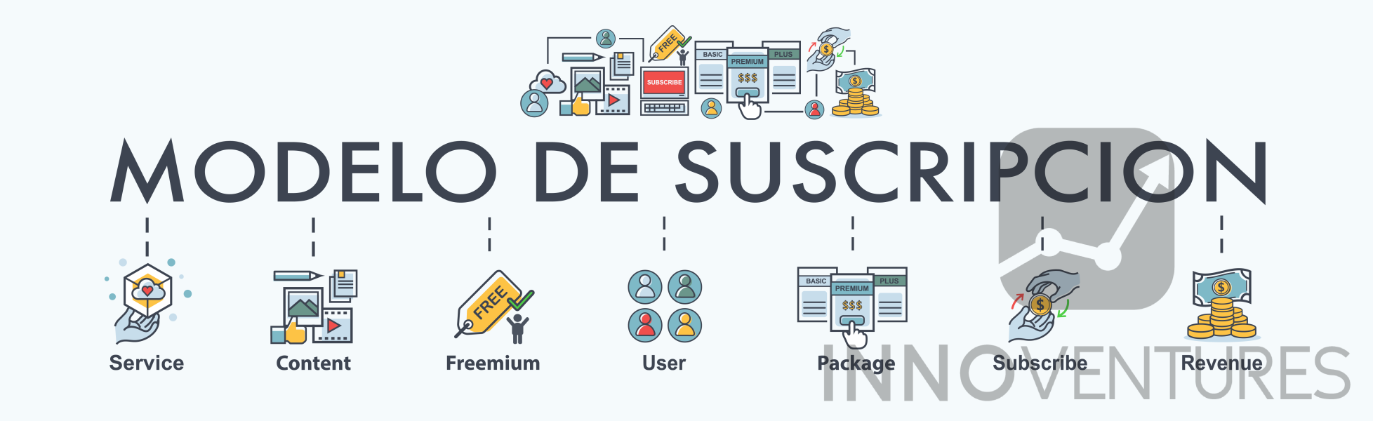 7 ESTRATEGIAS PARA NEGOCIOS DE SUSCRIPCIÓN 7 ESTRATEGIAS PARA NEGOCIOS DE SUSCRIPCIÓN