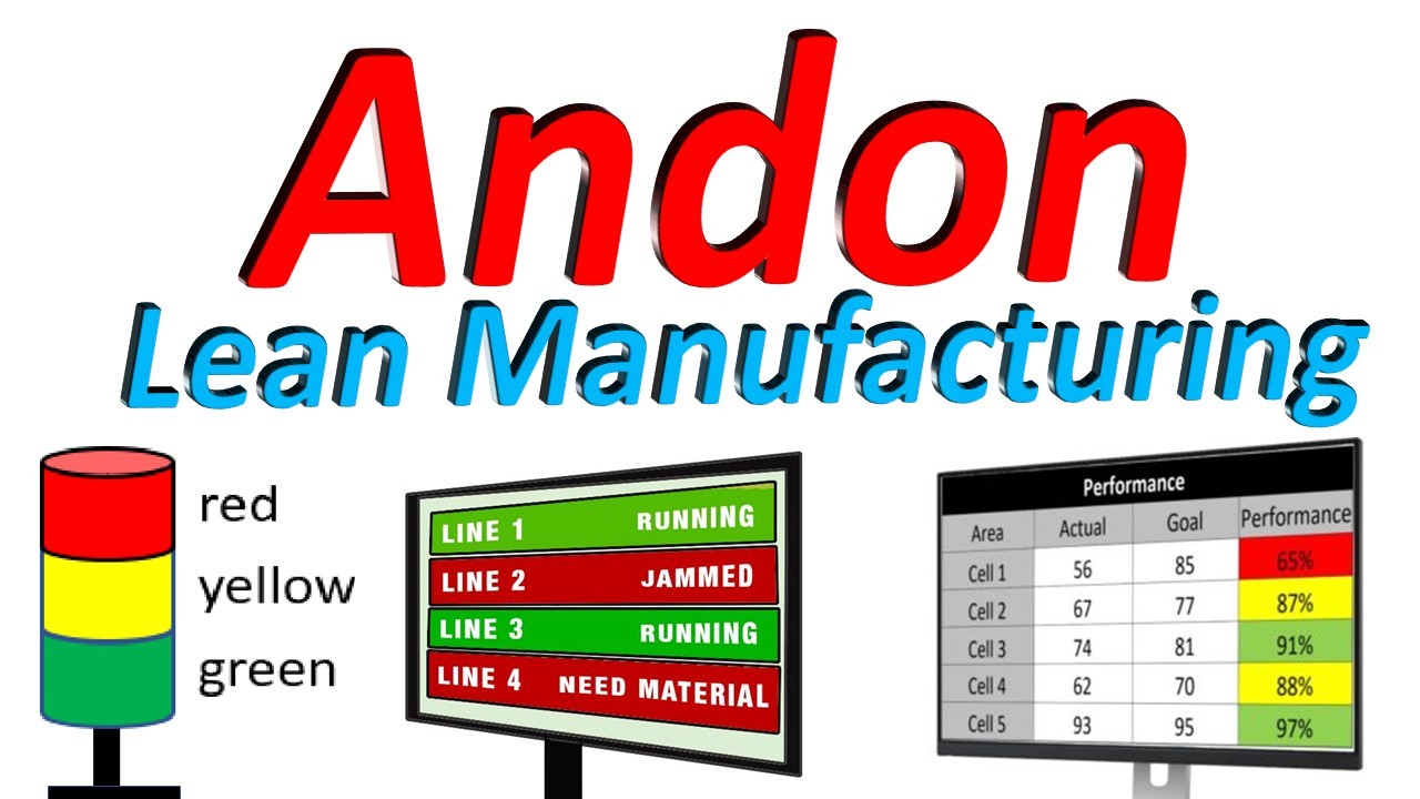 Andon System - Lean Manufacturing | Andon in lean manufacturing | Andon ... Andon System - Lean Manufacturing | Andon in lean manufacturing | Andon ...
