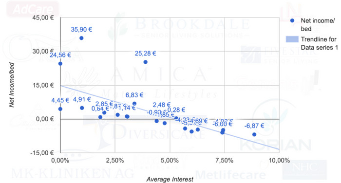 20 different LTC companies. 20 different LTC companies.
