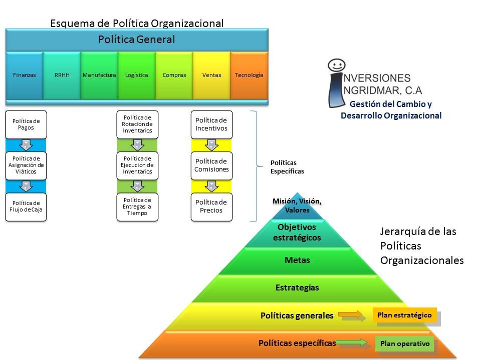 Modelo De Manual De Politicas De La Empresa Modelo De Manual De Politicas De La Empresa