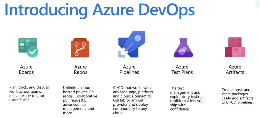 AZURE DEVOPS BASICS AZURE DEVOPS BASICS