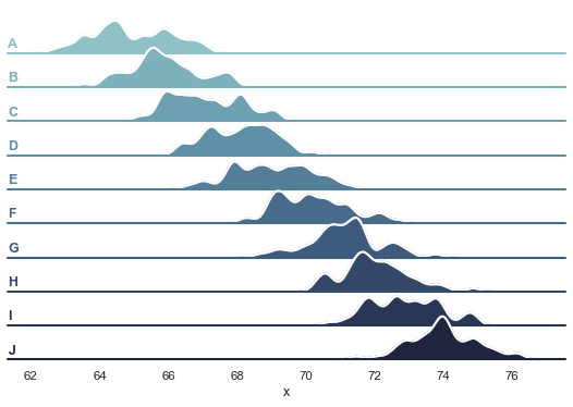 Seaborn: statistical data visualization Seaborn: statistical data visualization
