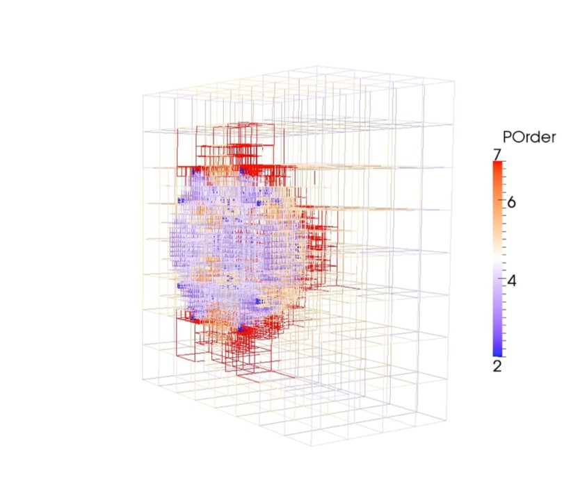 Implementation of continuous hp-adaptive finite element spaces without ... Implementation of continuous hp-adaptive finite element spaces without ...