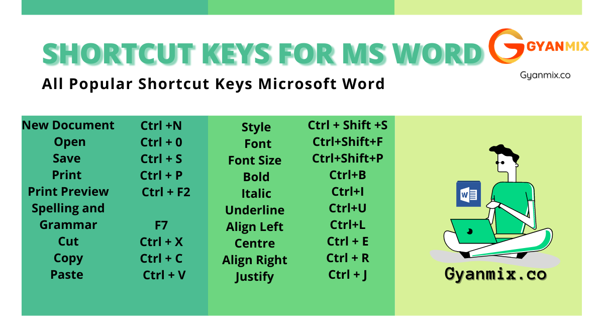 Gyan Mix on LinkedIn: Shortcut Keys for Ms word Gyan Mix on LinkedIn: Shortcut Keys for Ms word