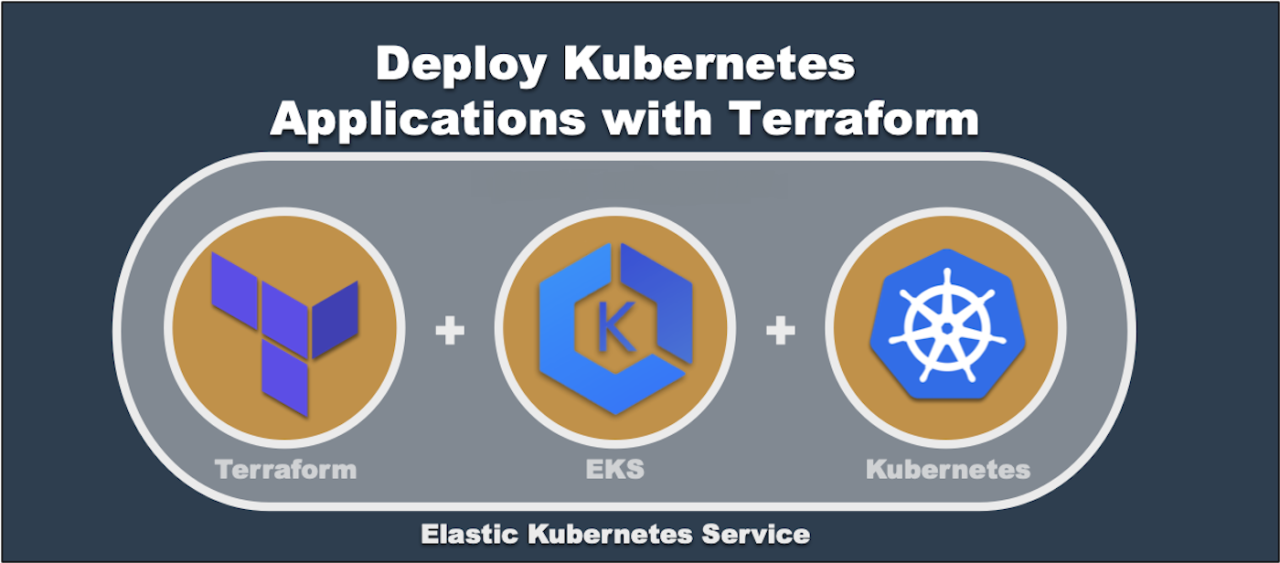 Deploying WordPress and MySql on the top of EKS Cluster Using Terraform Deploying WordPress and MySql on the top of EKS Cluster Using Terraform