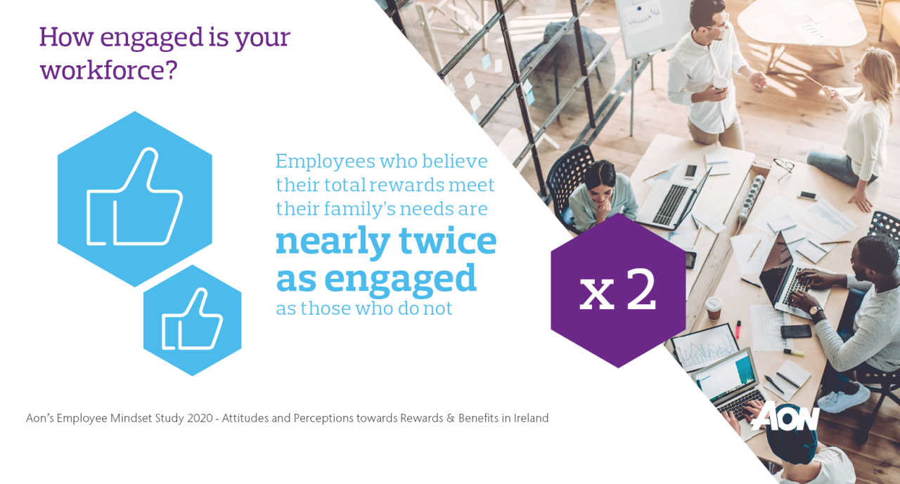 Total Rewards: The Key to Unlocking Employee Engagement Total Rewards: The Key to Unlocking Employee Engagement