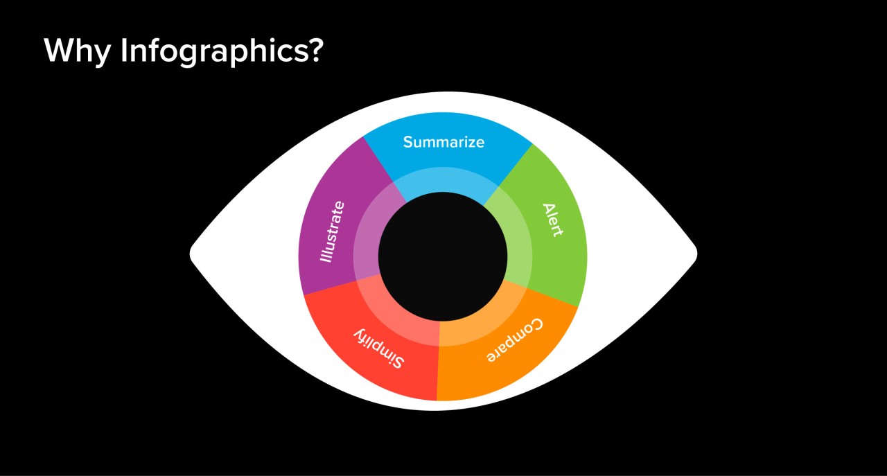 Why Infographics Work Why Infographics Work