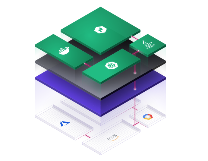 Unlocking the Cloud Operating Model Unlocking the Cloud Operating Model
