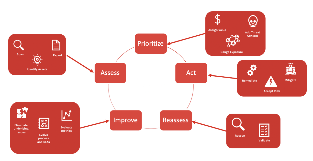 Maximizing the ROI of your Vulnerability Management Program with Attack ... Maximizing the ROI of your Vulnerability Management Program with Attack ...