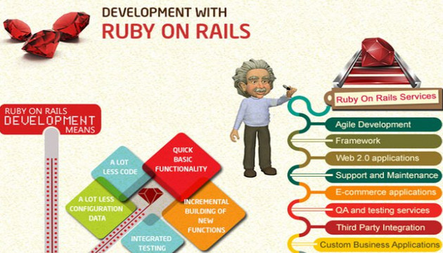 Why Should You Consider Ruby on Rails Programming and Its Framework? Why Should You Consider Ruby on Rails Programming and Its Framework?